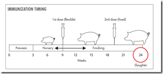 Taint Controls for Pigs – Pfizer explains why this is important ...